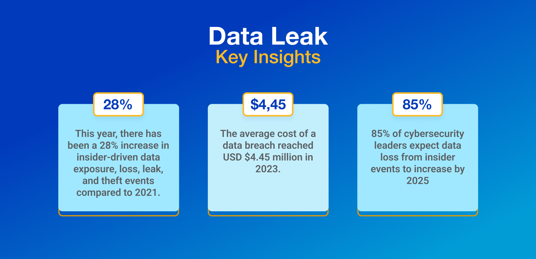 What Are The Essentials Of Data Leakage Protection